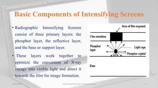 Intensifying Screen.pptx
