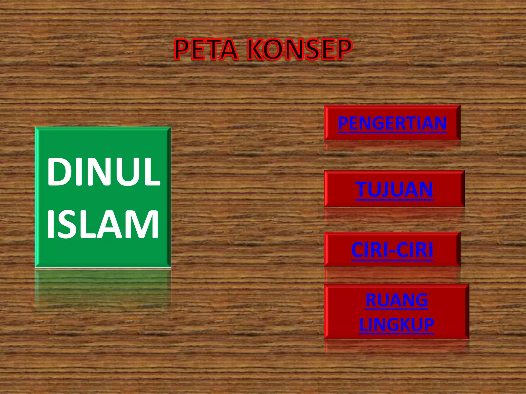 Dinul islam | PPTX