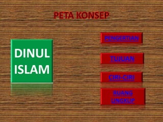 Dinul islam | PPTX