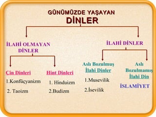 Din ve İnsanlık-2 | PPT