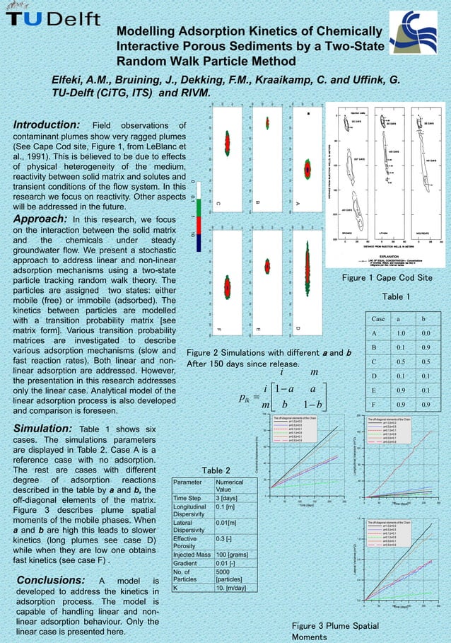 Modeling Adsorption Kinetics of Chemically Interactive Porous Sediments by a Two-State Random ...