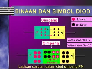 Diod | PPT