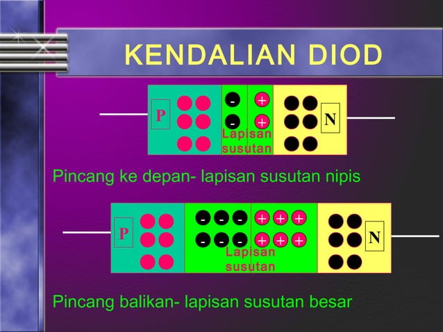 Diod | PPT