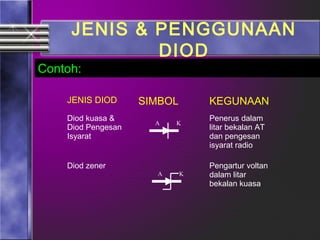 Diod | PPT