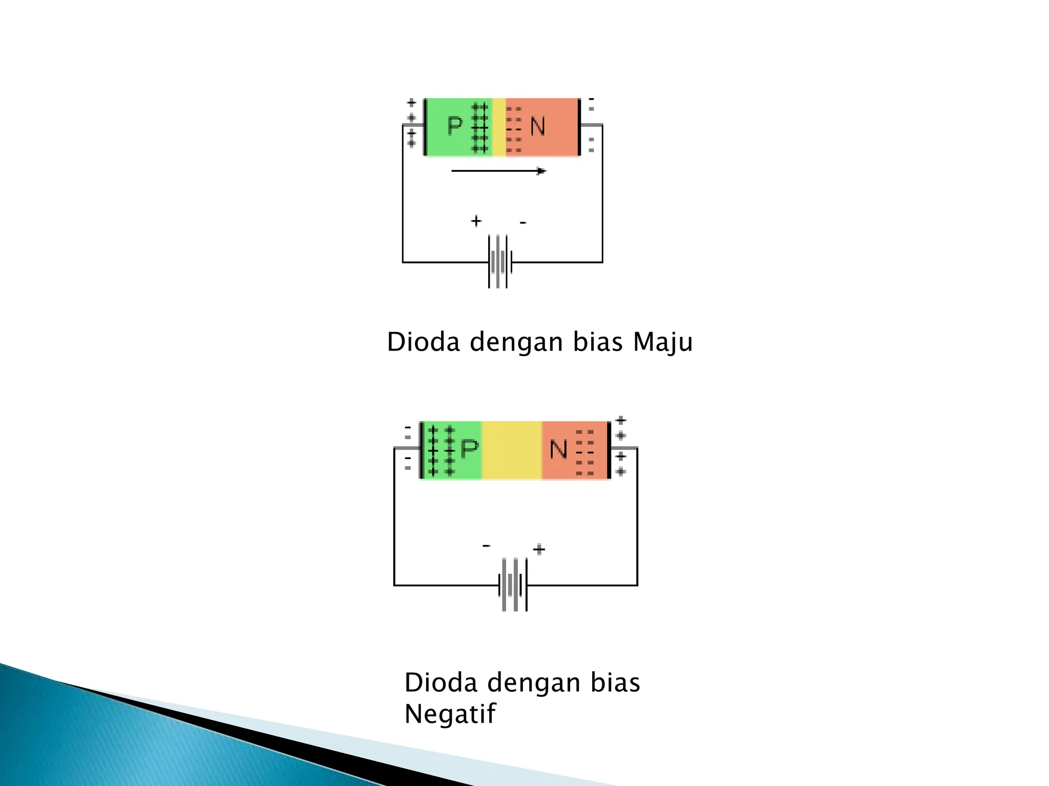 pengertian dioda dan macam macam dan jenis dioda | PPT