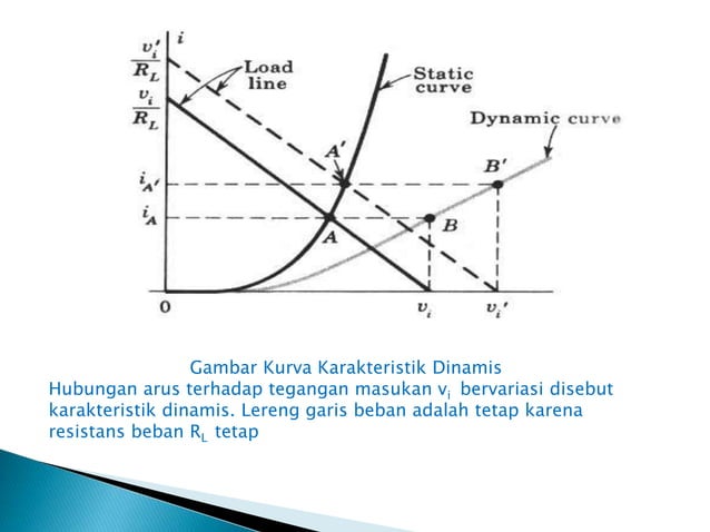 pengertian dioda dan macam macam dan jenis dioda | PPT