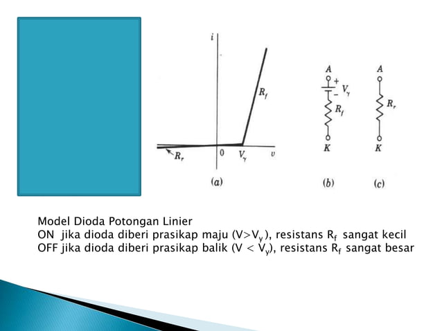 pengertian dioda dan macam macam dan jenis dioda | PPT