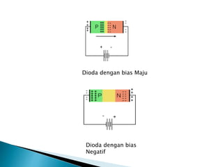 pengertian dioda dan macam macam dan jenis dioda | PPT