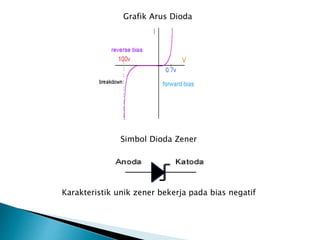 pengertian dioda dan macam macam dan jenis dioda | PPT