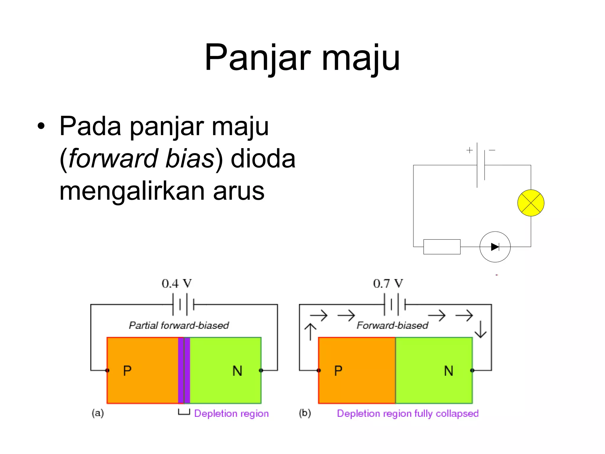 Dioda.ppt