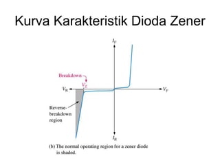 Dioda.ppt