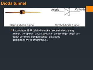 DIODA dan cara kerjanya serta jenis-jenis dioda.pptx