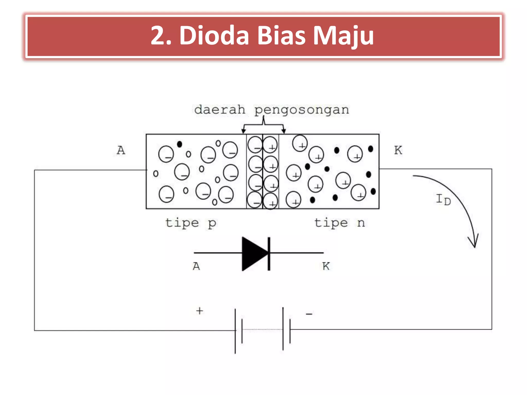 dioda-semikonduktor.pptx