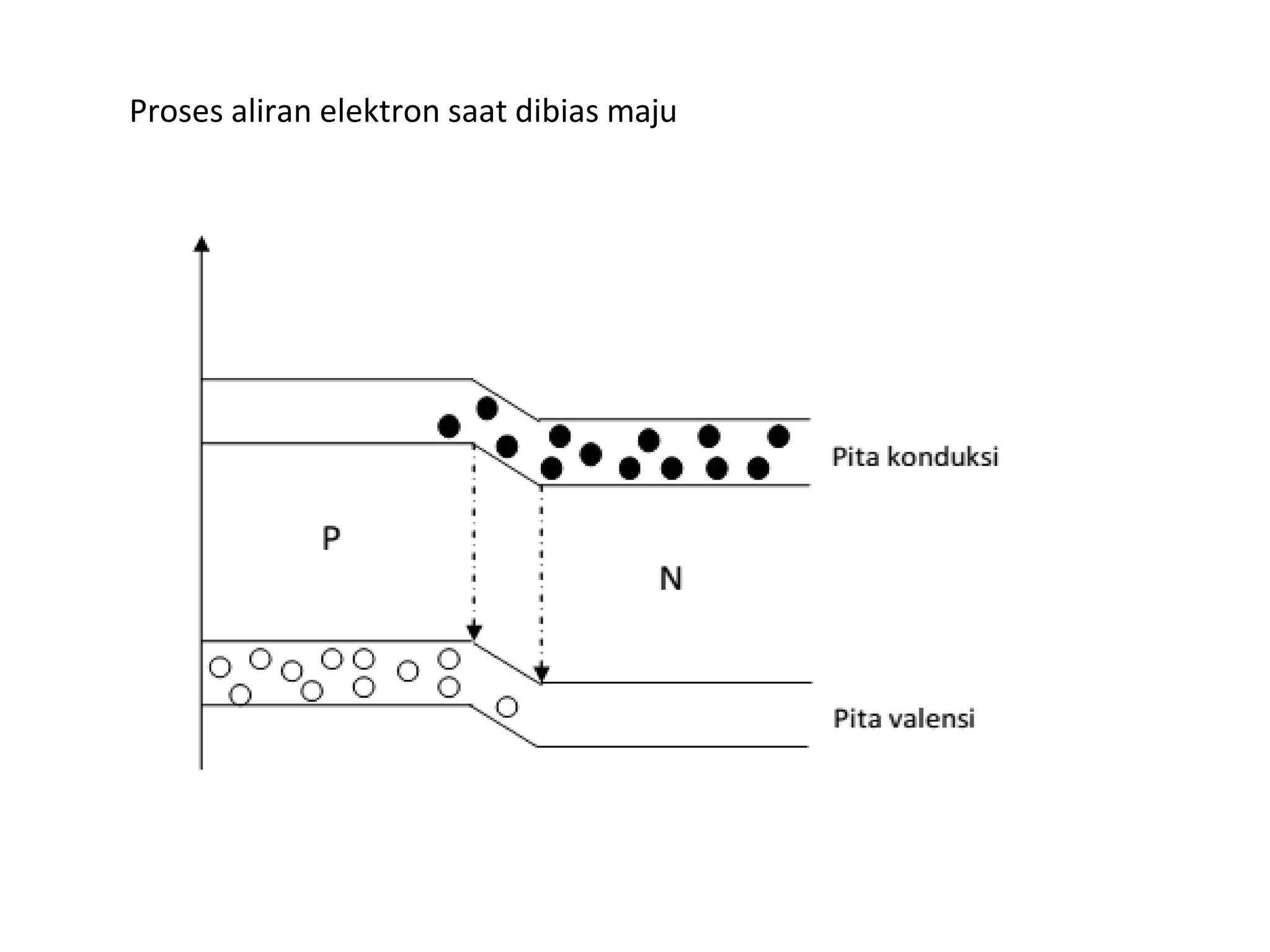 dioda-semikonduktor.pptx