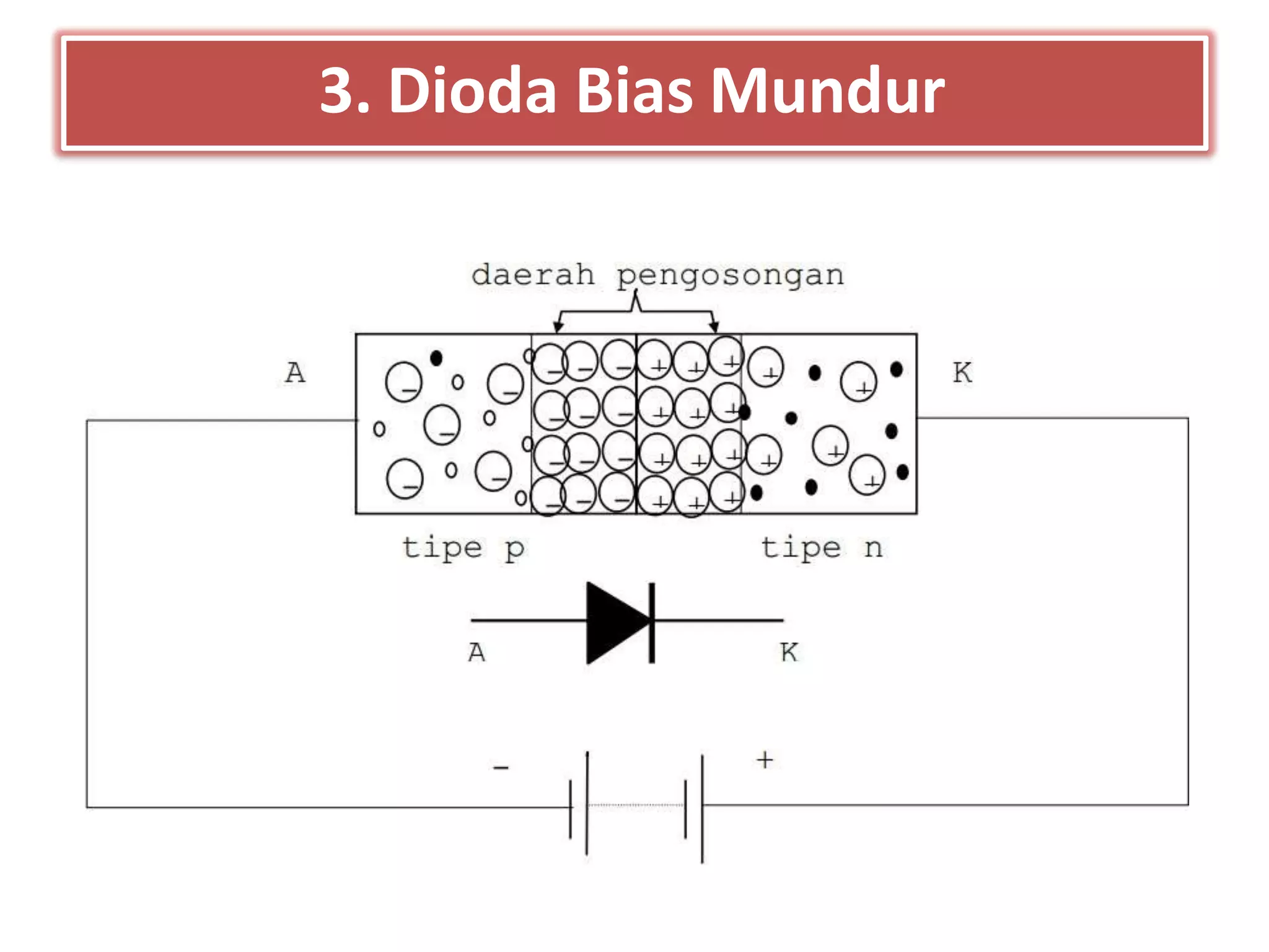 dioda-semikonduktor.pptx