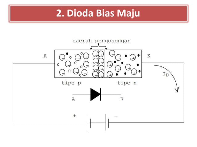 dioda-semikonduktor.pptx