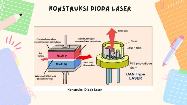 Dioda Laser Merah Dan Biru.pptx