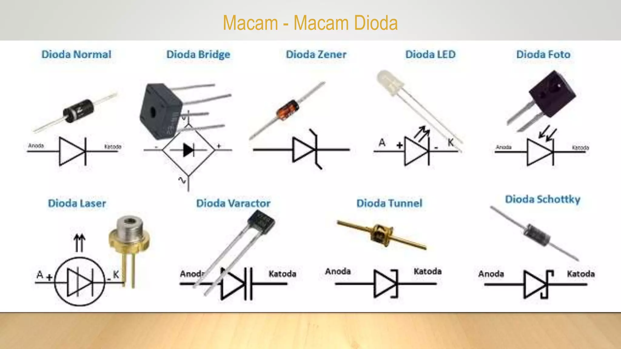 DIODA penyearah ELEKTRONIKA DASAR.pptx