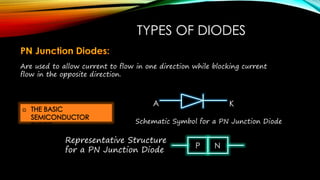 DIODES | PPTX
