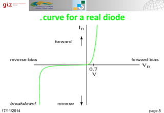 Diode | PPT
