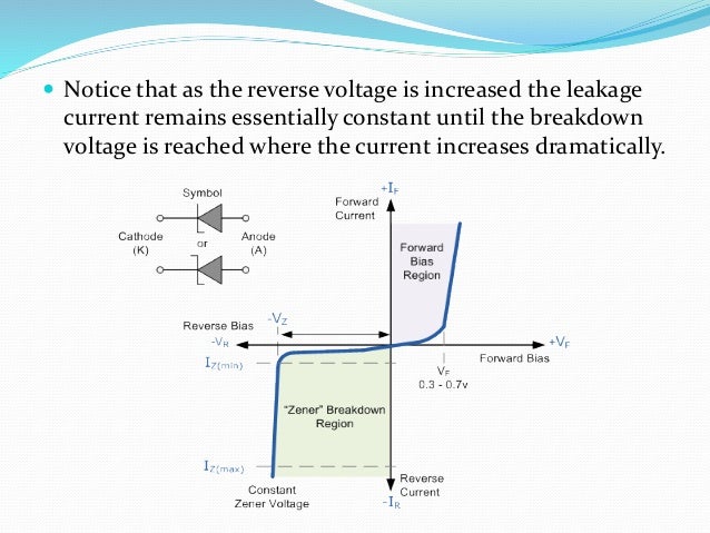 Zener Diode Full Presentation