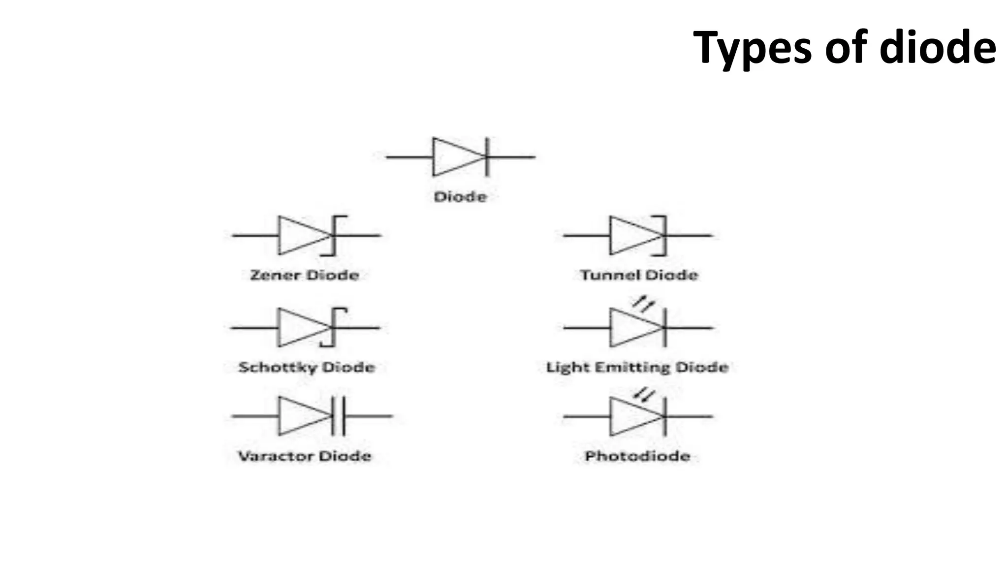 what is Diode | PPTX