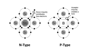 what is Diode | PPTX