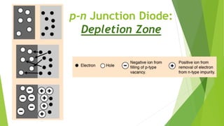 Diode | PPTX