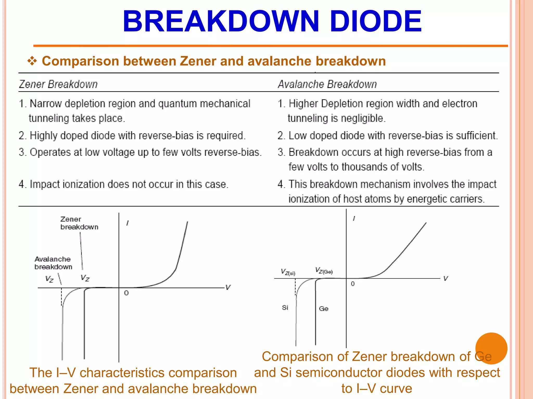 Diode.ppt