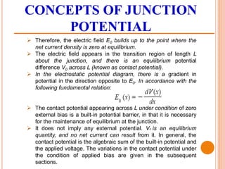 Diode.ppt