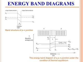 Diode.ppt