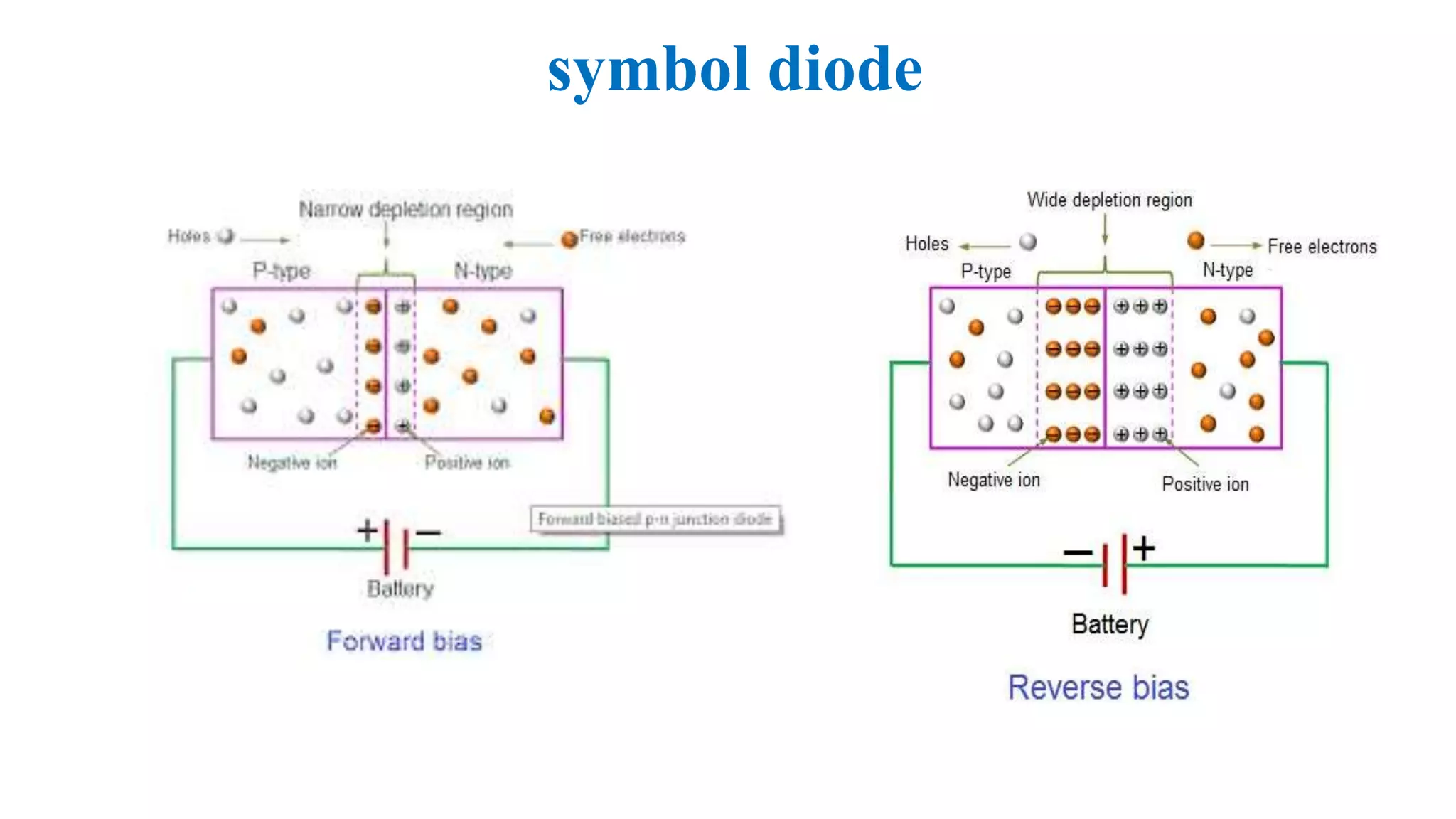 diode.ppt