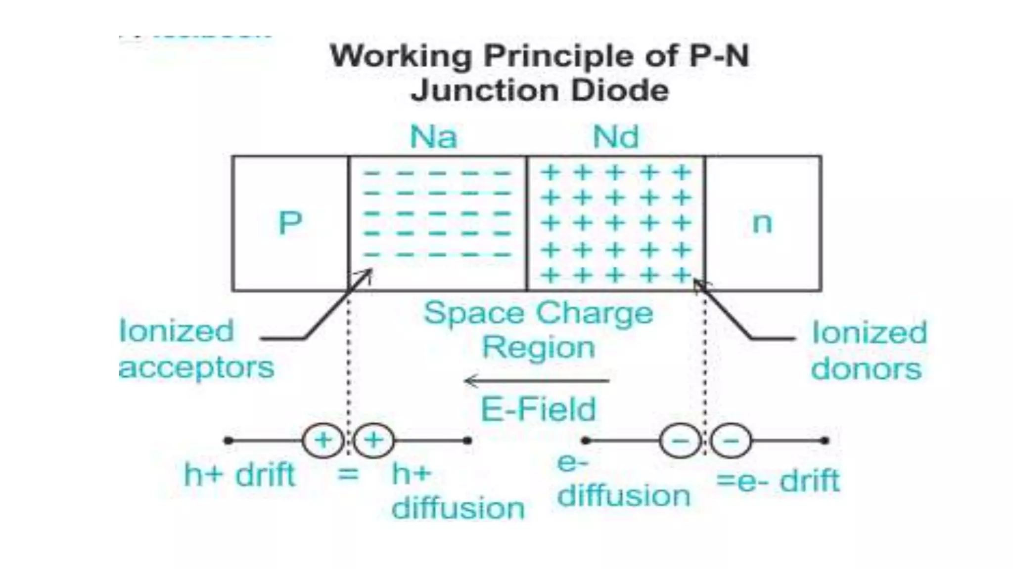 diode.ppt