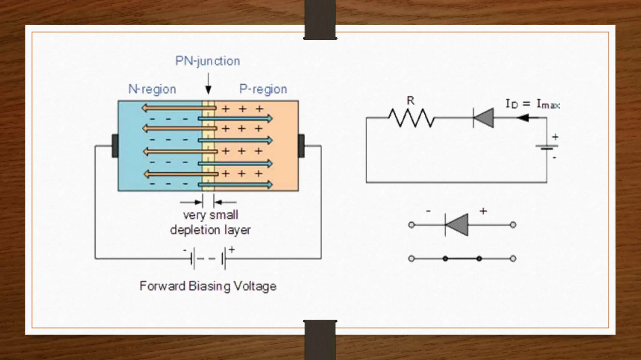 AN IDEAL DIODE. science dealing with development and application of ...