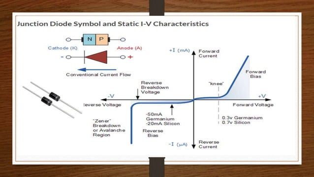 AN IDEAL DIODE. science dealing with development and application of ...