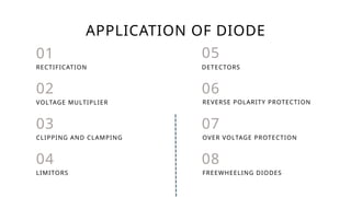 WHAT_IS_DIODE? DEFINITION, EXAMPLES.pptx