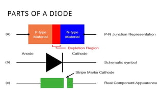 WHAT_IS_DIODE? DEFINITION, EXAMPLES.pptx