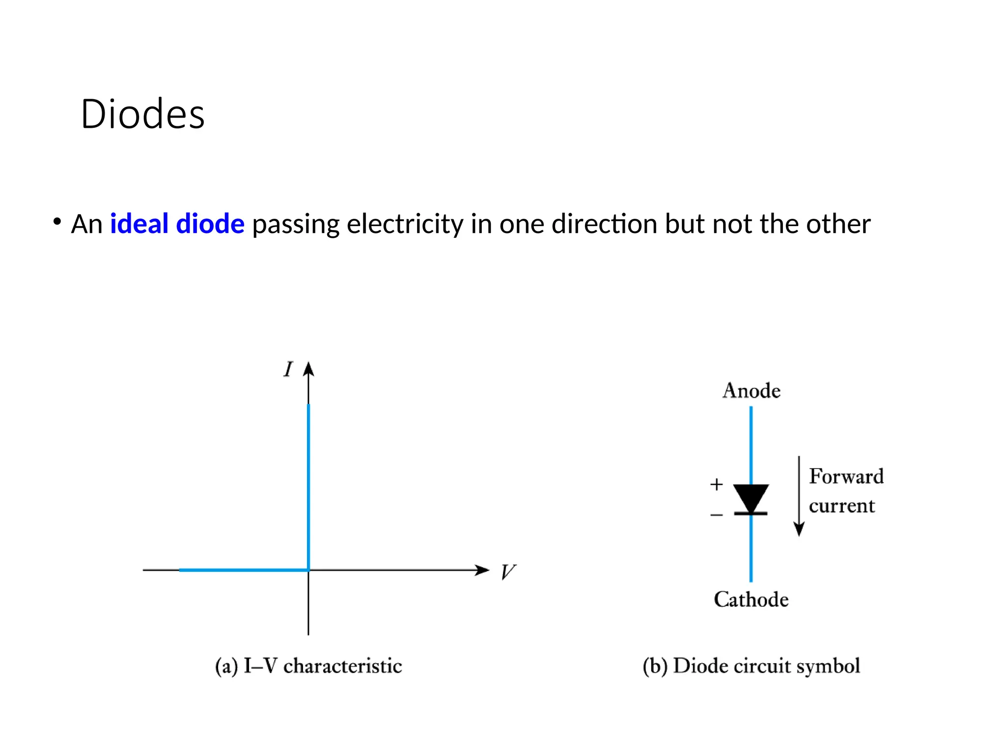 Diode of the diode characraterstics and understanding .ppt