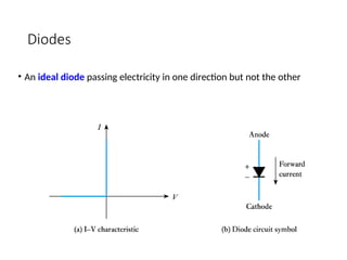 Diode of the diode characraterstics and understanding .ppt