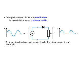 Diode of the diode characraterstics and understanding .ppt