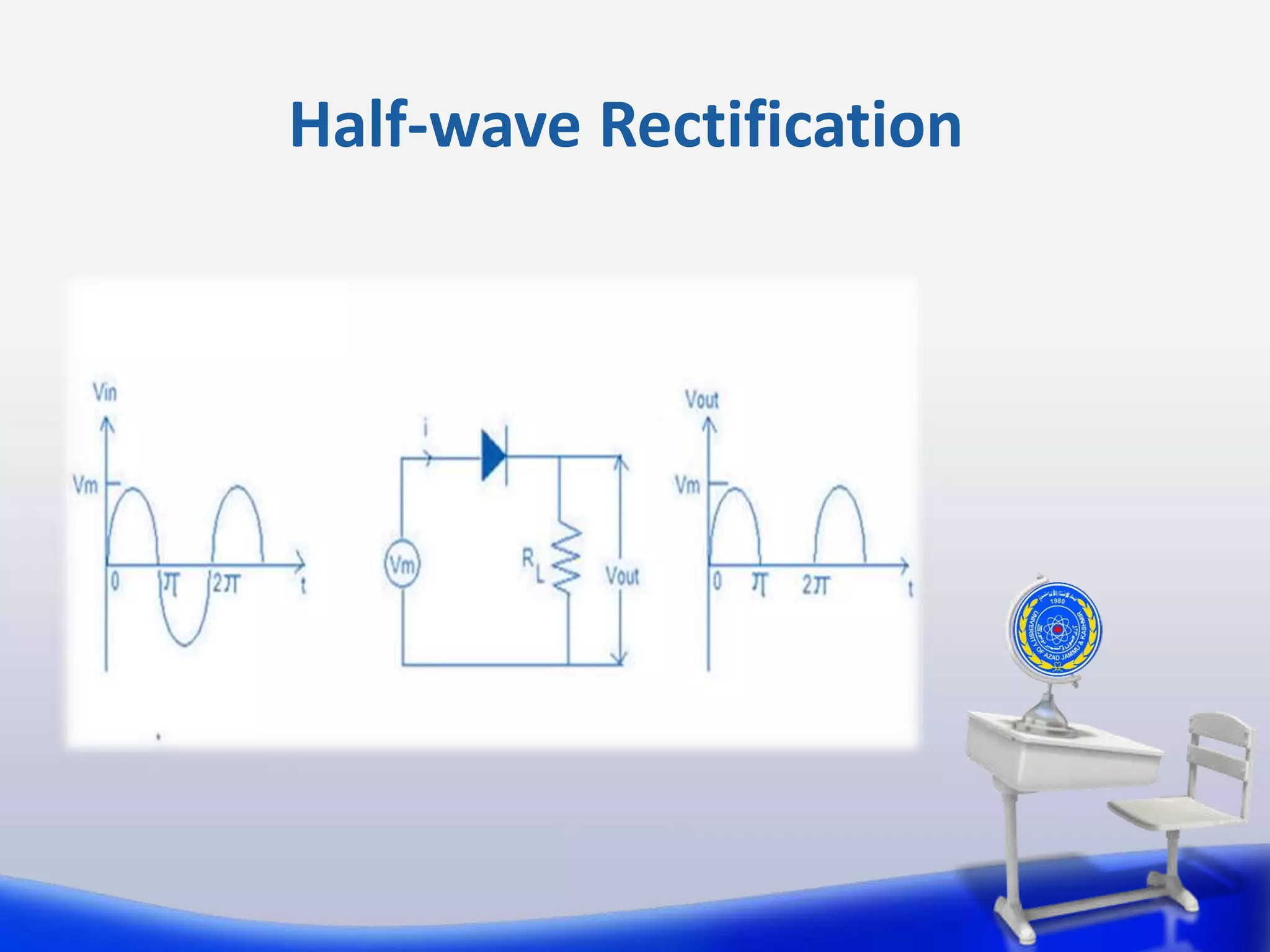 Diode and rectification | PPTX