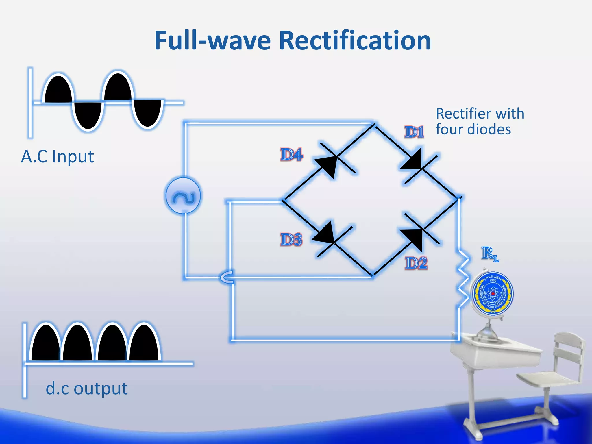 Diode and rectification | PPTX