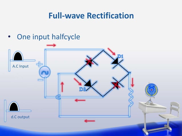 Diode and rectification | PPTX