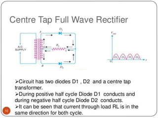 Diode and Rectifier.ppt