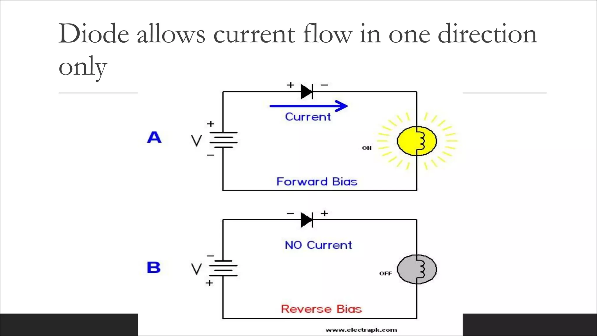 Diode and transistor | PDF