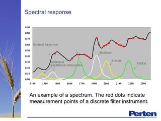 Diode array on line | PPT