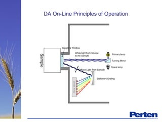Diode array on line | PPT