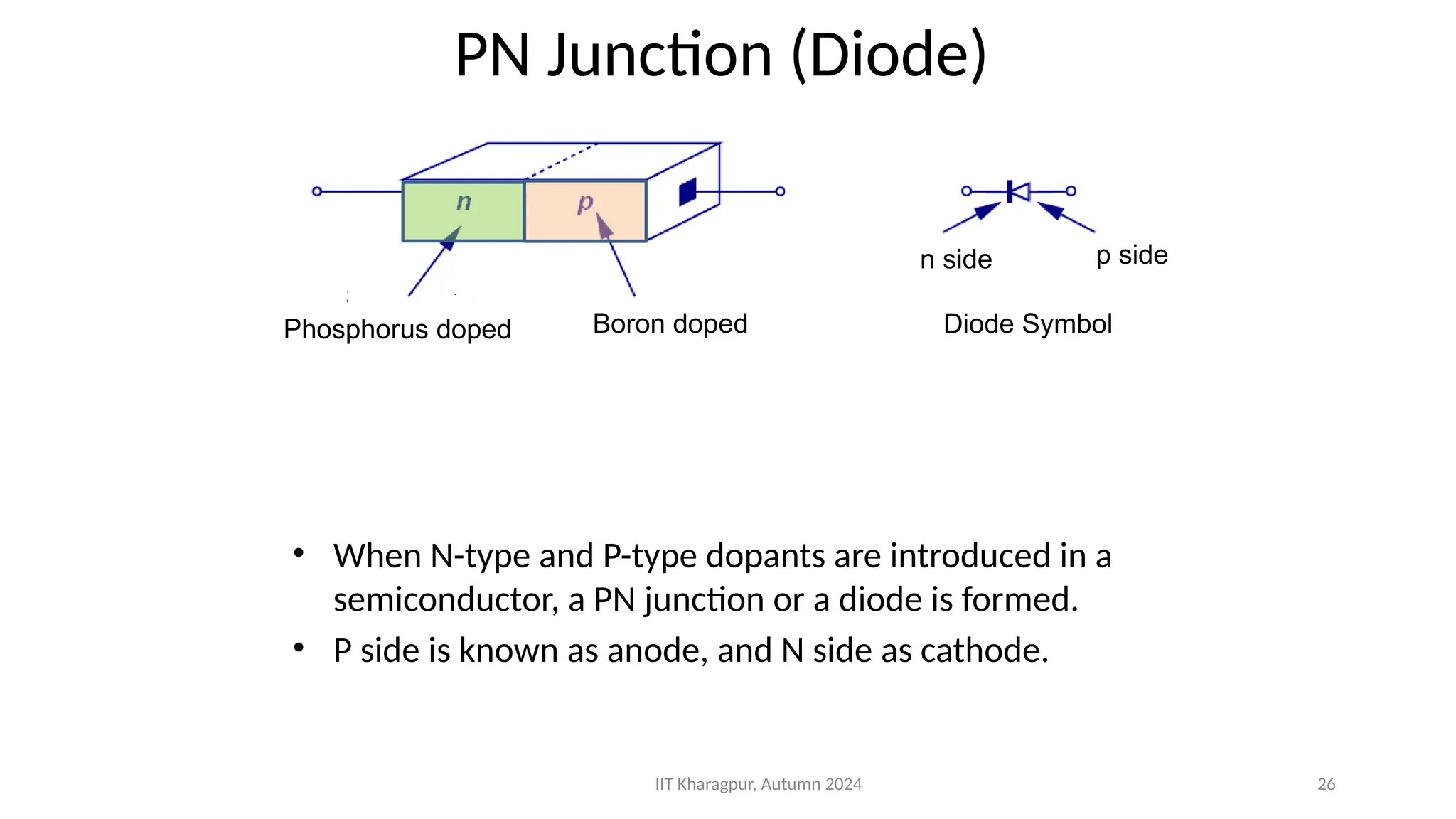 ECE_Diode____Basic Electronics_2024.pptx