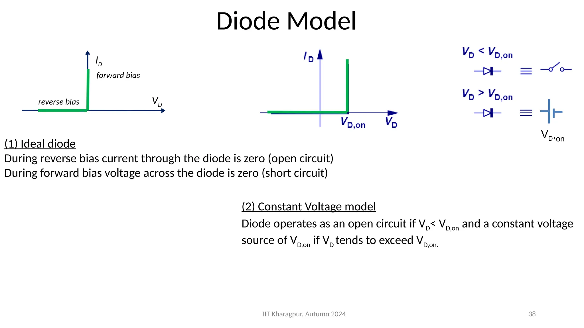 ECE_Diode____Basic Electronics_2024.pptx