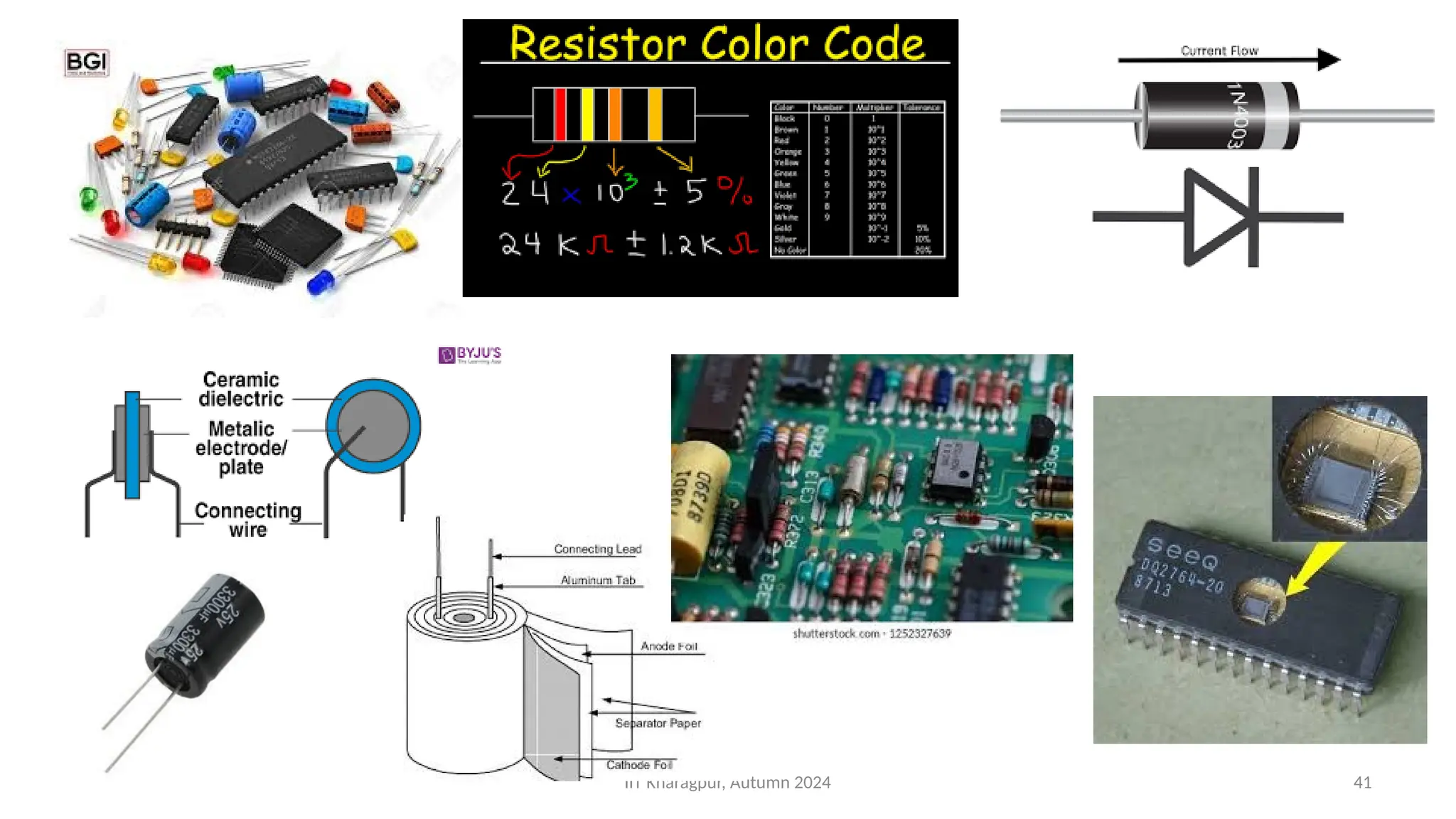 ECE_Diode____Basic Electronics_2024.pptx